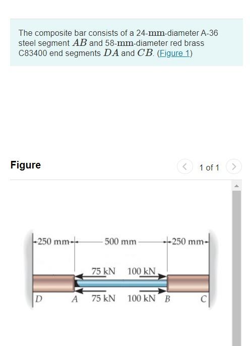 Solved The composite bar consists of a 24-mm-diameter A-36 | Chegg.com
