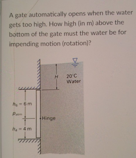 Solved A gate automatically opens when the water gets too | Chegg.com