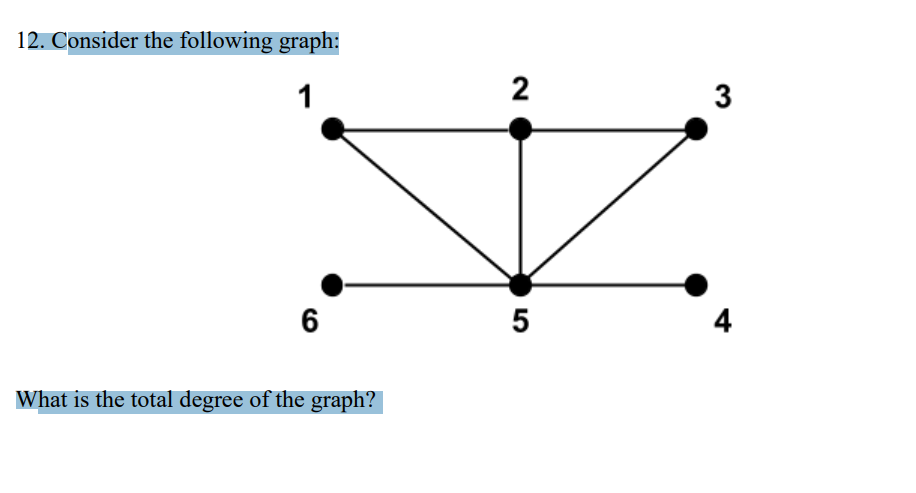 Solved 12. Consider the following graph: What is the total | Chegg.com