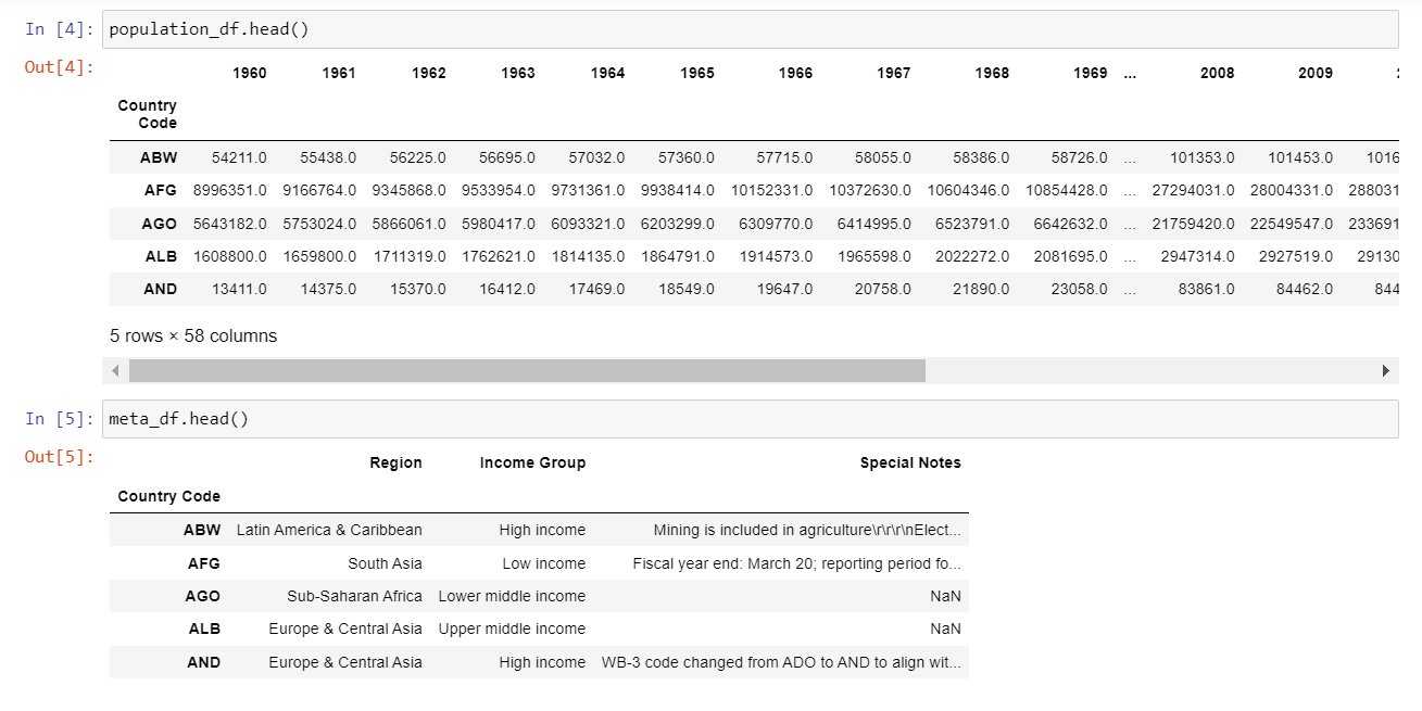 Solved Using python I am given the following 2 datasets | Chegg.com