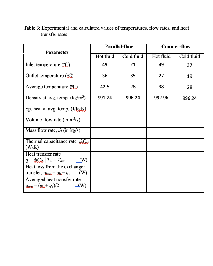 Solved 4at 4. Tables of Results: T3-T where: 0 Fi ; FO Ti-T | Chegg.com