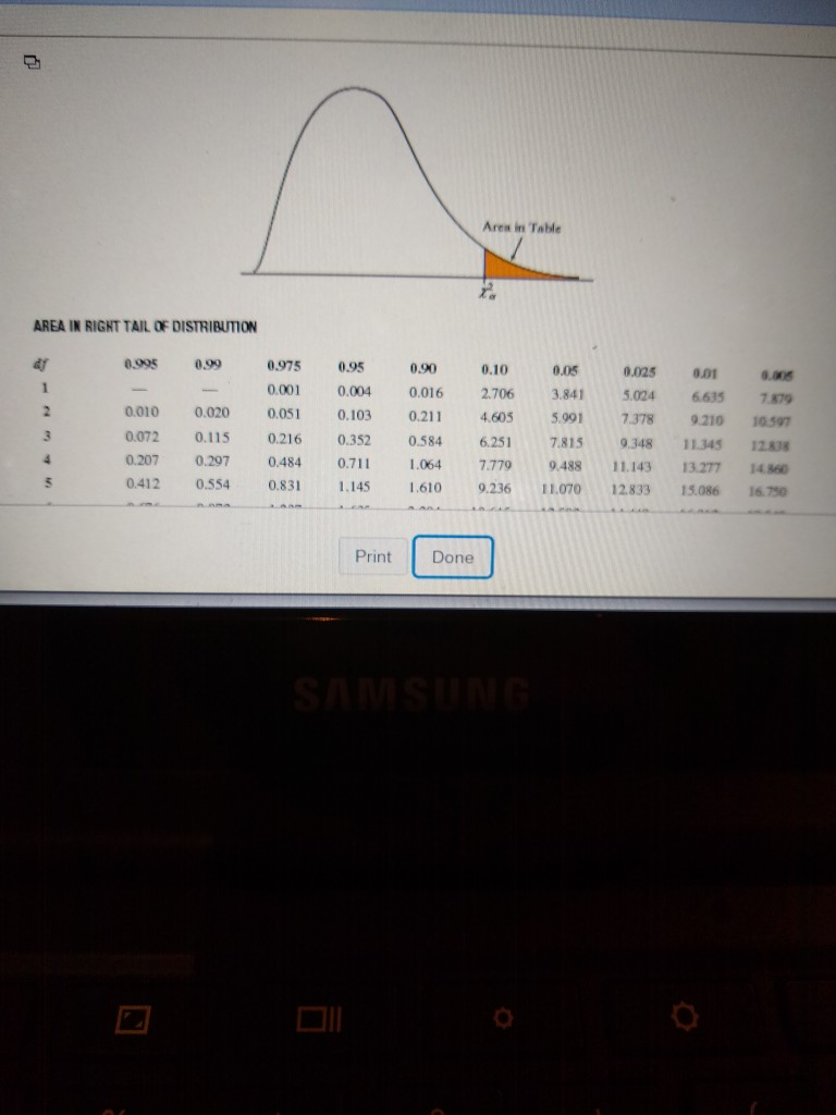 Solved Consider a contingency table of observed frequencies | Chegg.com