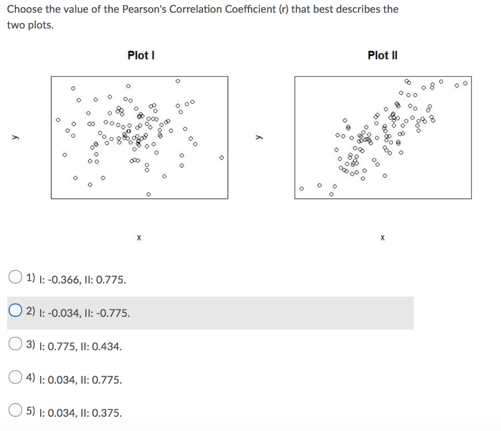 Solved Choose The Value Of The Pearsons Correlation Coef