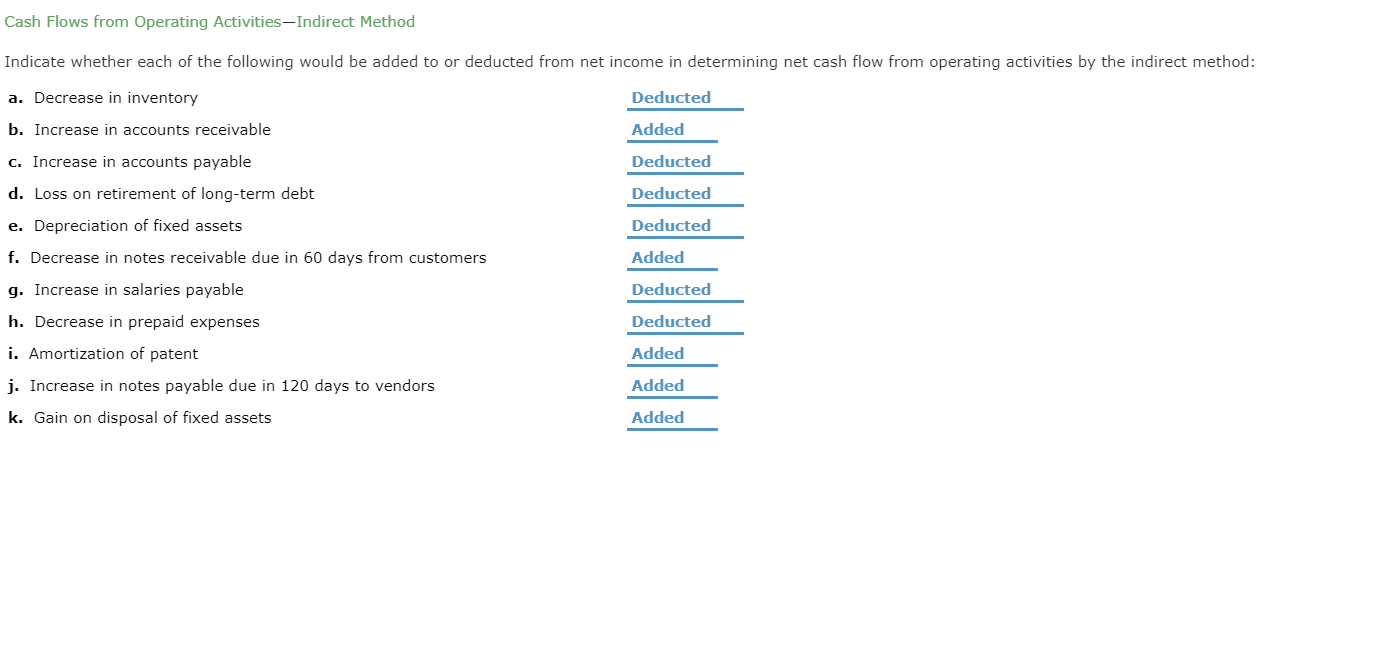 Solved Cash Flows from Operating Activities-Indirect Method | Chegg.com