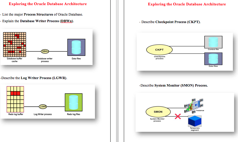 Solved Exploring the Oracle Database Architecture Exploring | Chegg.com