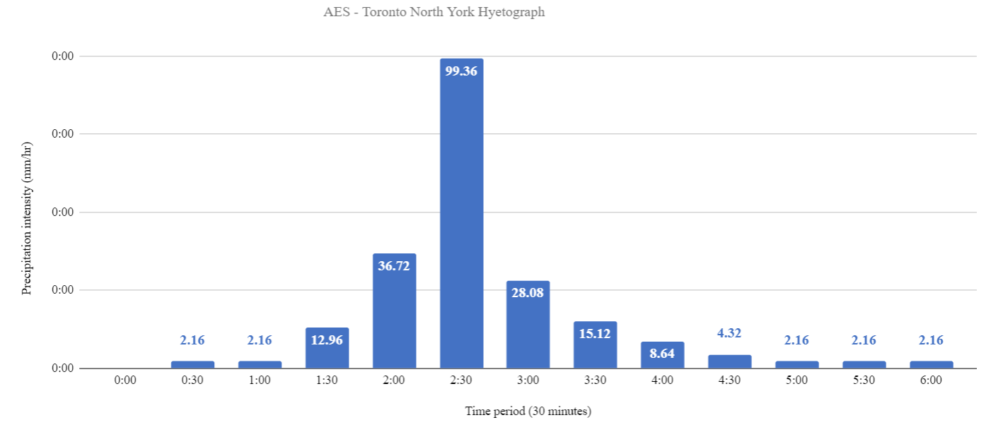 The map below shows the current land cover types of | Chegg.com