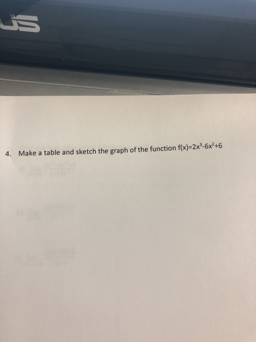 Solved 2. f(x) = 3x4-6x2 + 2 4. Make a table and sketch | Chegg.com