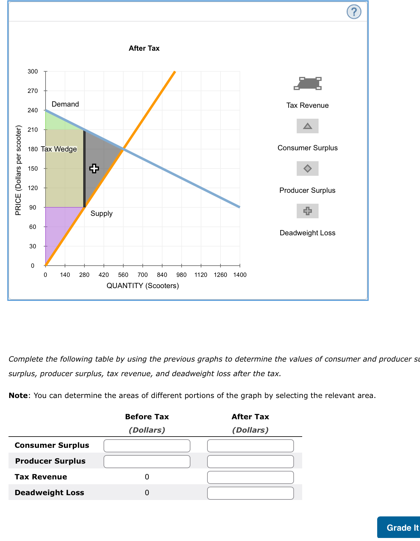 Solved Consider the market for electric scooters. The | Chegg.com