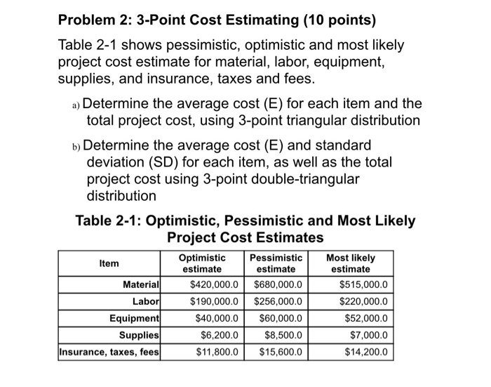 Problem 2: 3-Point Cost Estimating (10 points) Table | Chegg.com