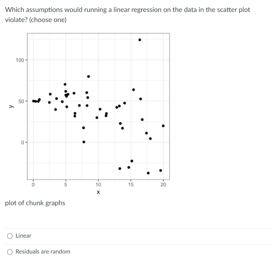 Solved Which assumptions would running a linear regression | Chegg.com