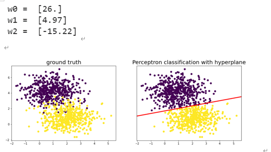 Solved For this task, download data_Perceptron.txt from | Chegg.com