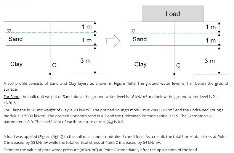 Solved Load 1 m Sand 1 m Sand 3 m 3 m Clay I C Clay I C A | Chegg.com