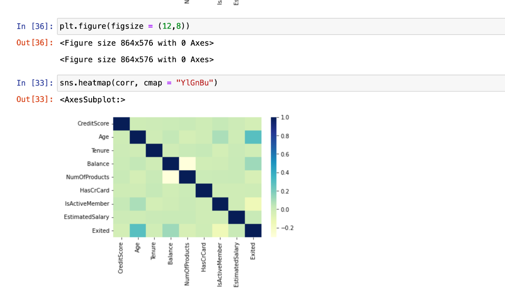 Solved In [34]: Out [34]: # HEATMAP plt.figure(figsize | Chegg.com