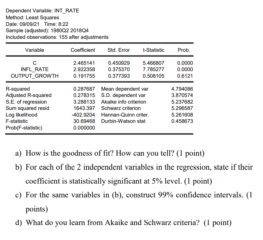 Solved Dependent Variable: INT RATE Method: Least Squares | Chegg.com
