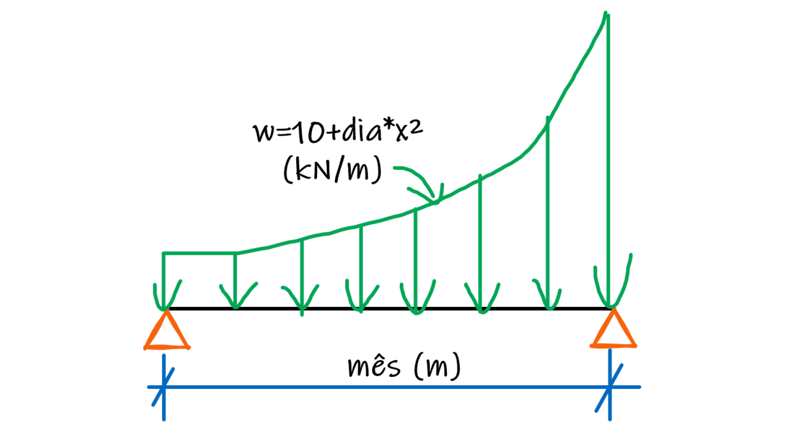 Solved Obtain the equation shear force and bending moment | Chegg.com