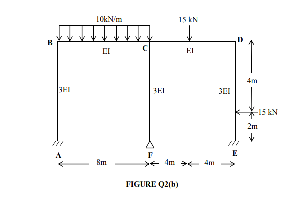 Solved (b) Figure Q2(b) shows a warehouse non-sway frame | Chegg.com