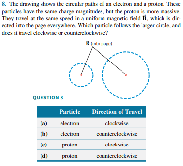 Solved 8. The drawing shows the circular paths of an | Chegg.com