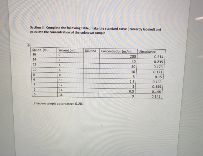 Solved Section IlI. Complete the following table, make the | Chegg.com