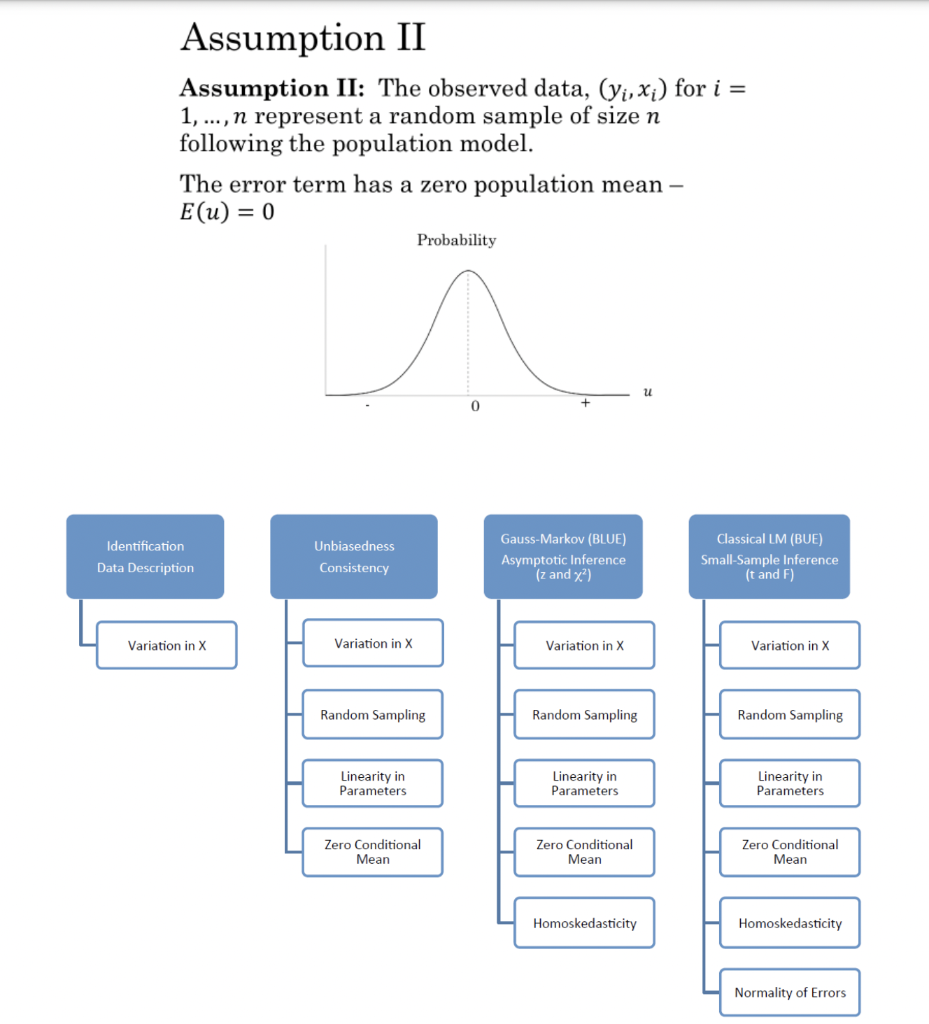 Solved regress price mpg rep 78 weight displacement foreign | Chegg.com