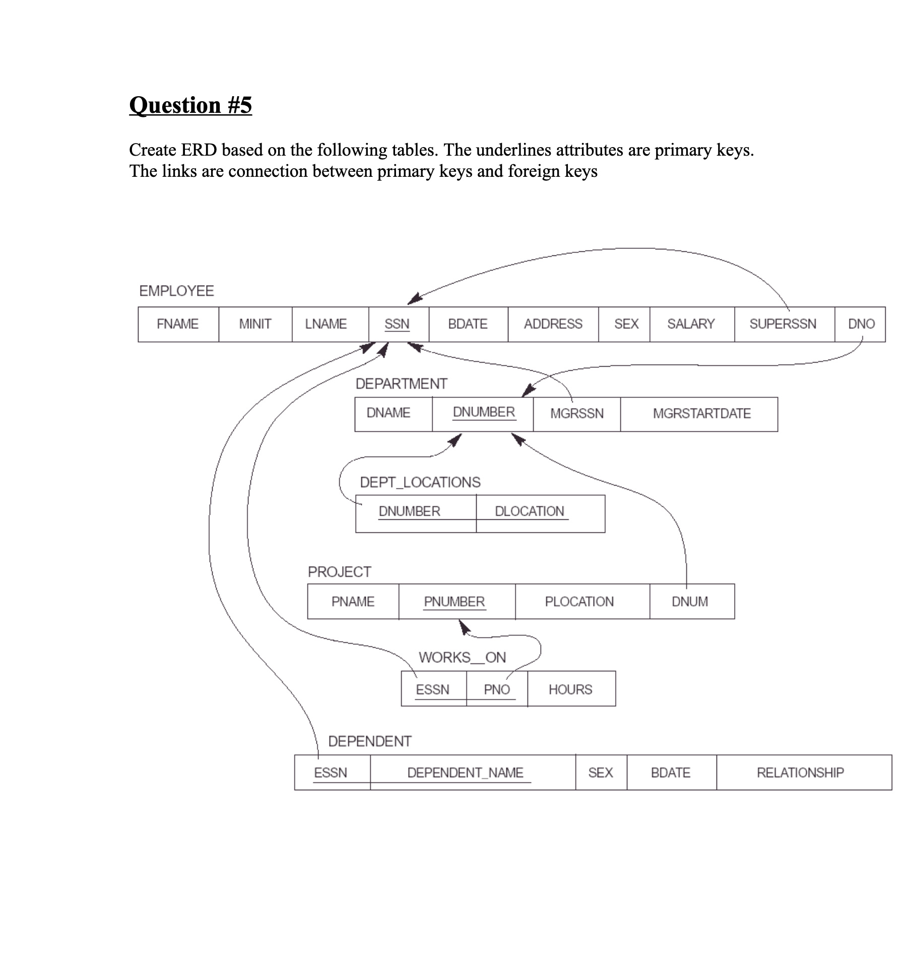 Solved Question #5Create ERD based on the following tables. | Chegg.com