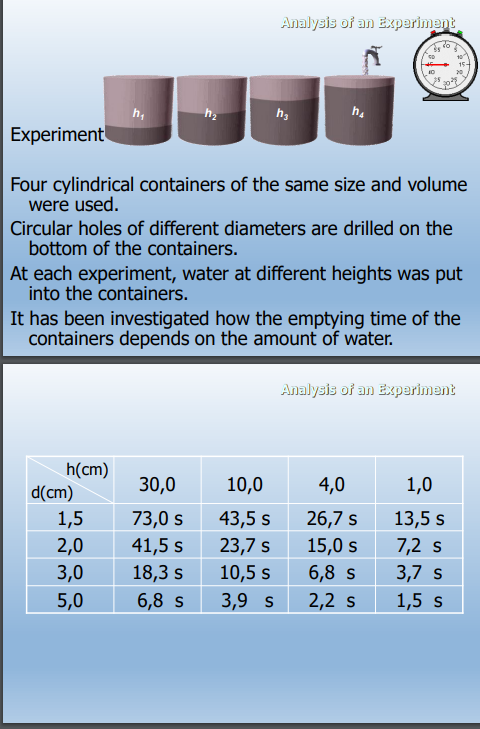 Solved Prepare the report for the experiment given as an | Chegg.com