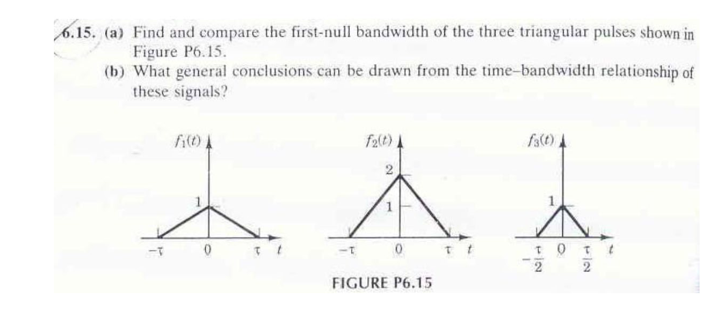 Solved 5 A Find And Compare The First Null Bandwidth Of 
