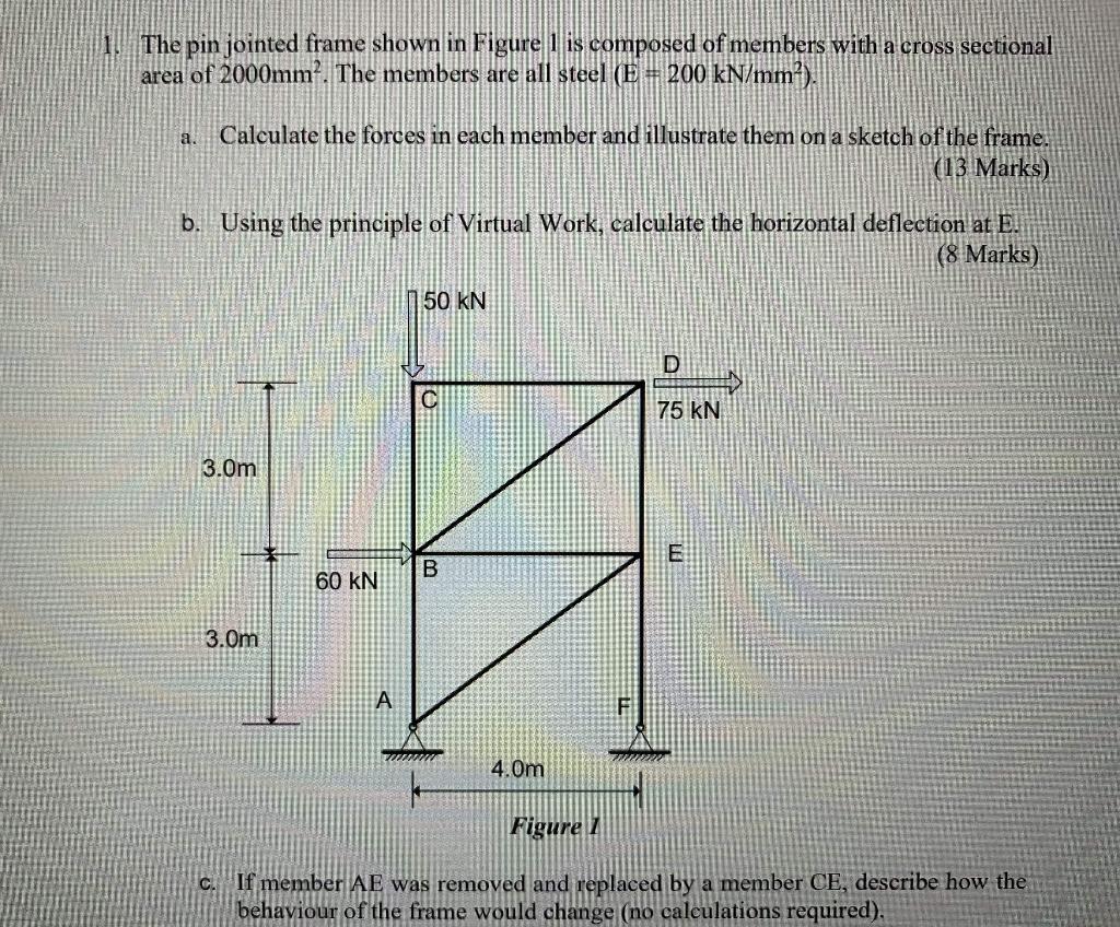 Solved The pin jointed frame shown in Figure 1 is composed | Chegg.com