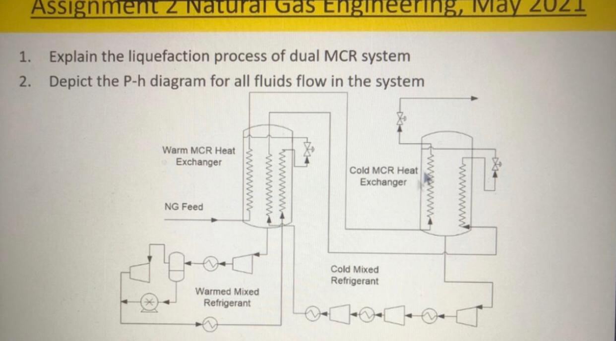 Solved Assignment 2 Natural Gas Engineering, May 2021 1. | Chegg.com