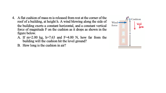 Solved Cushion Wind force force 4. A flat cushion of mass m | Chegg.com