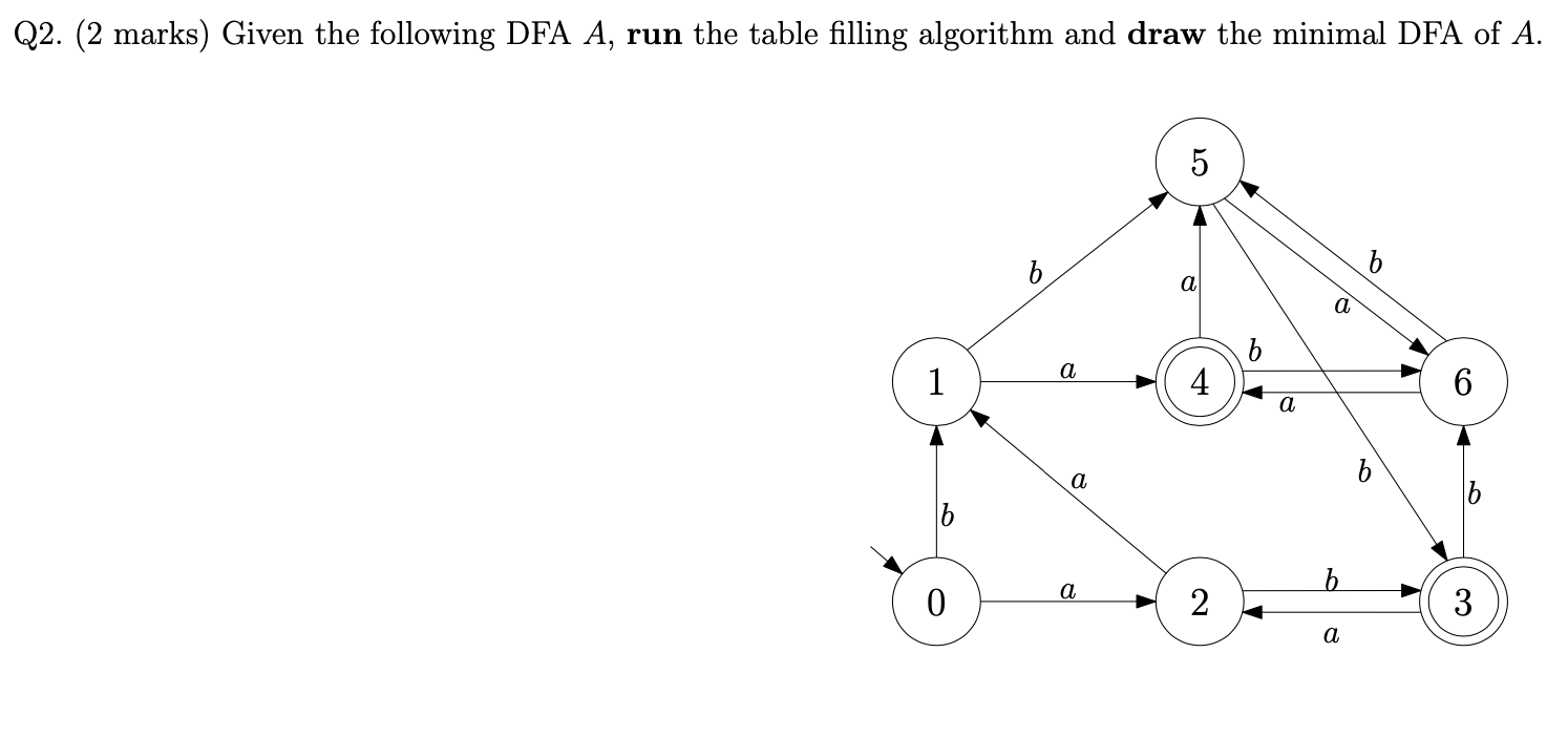 Solved Q2. (2 marks) Given the following DFA A, run the | Chegg.com
