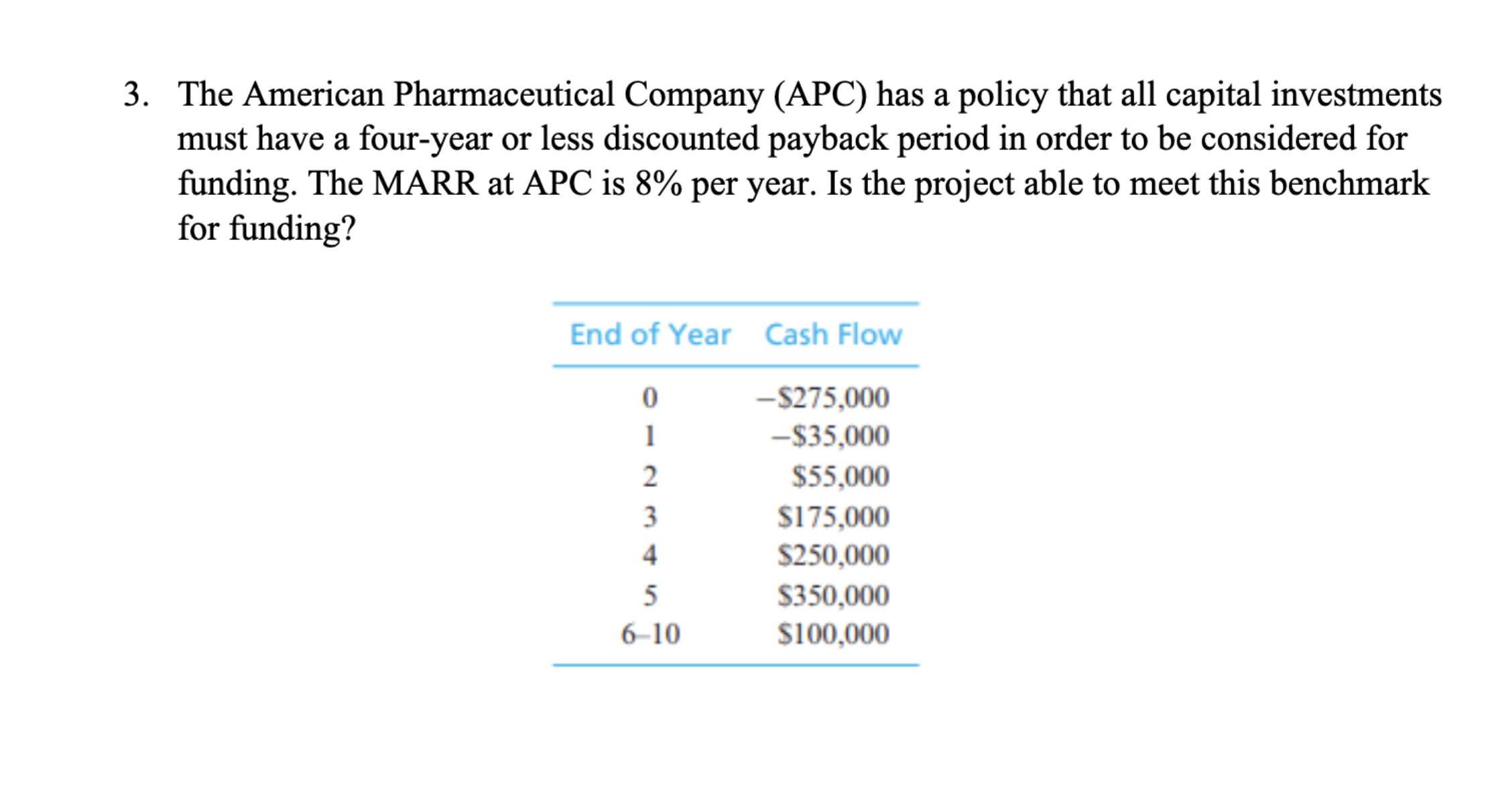 Solved The American Pharmaceutical Company (APC) ﻿has a | Chegg.com