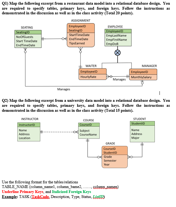 Solved Q1) Map the following excerpt from a restaurant data | Chegg.com