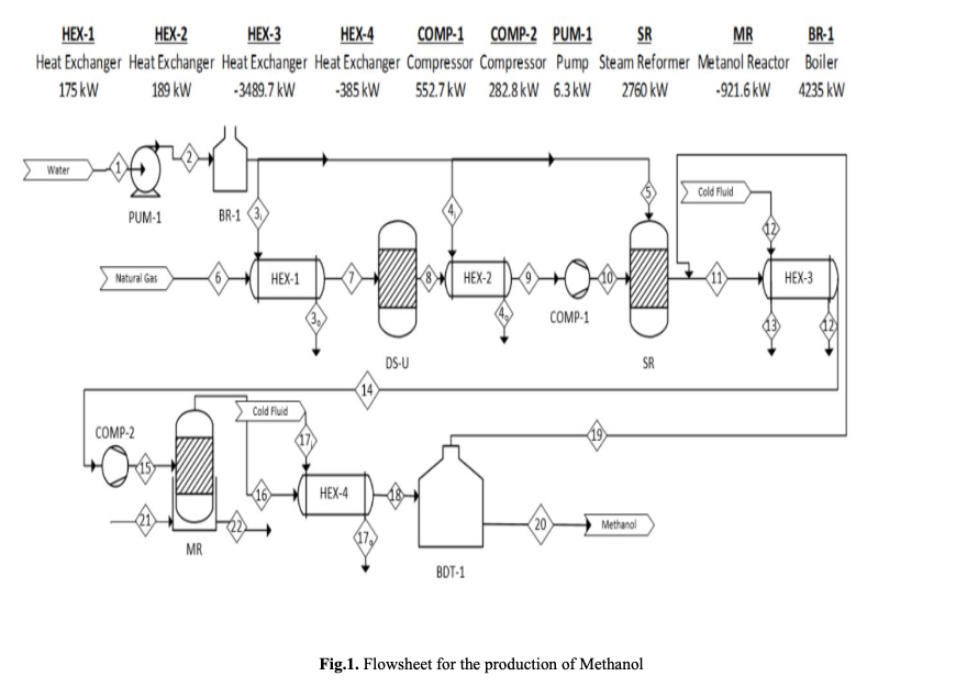 Solved HEX-1 HEX-2 HEX-3 HEX-4 COMP-1 COMP-2 PUM-1 SR MR | Chegg.com