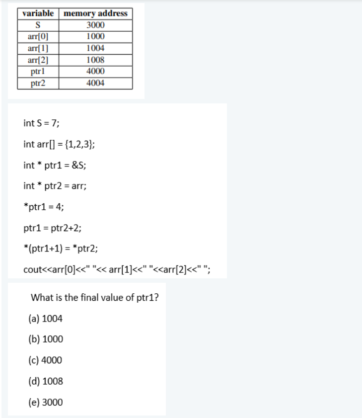 Solved variable memory address S 3000 arr[0] 1000 arr[1] | Chegg.com