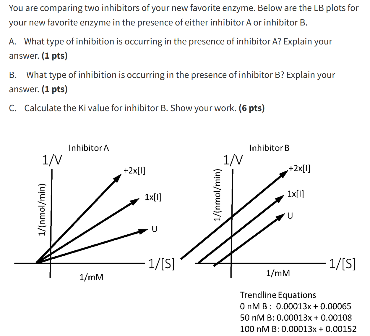 Solved You are comparing two inhibitors of your new favorite | Chegg.com
