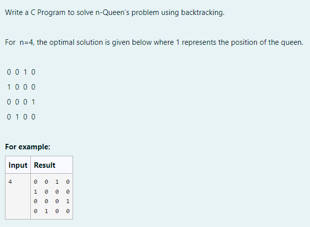 Solved Write a C Program to solve n-Queen's problem using | Chegg.com