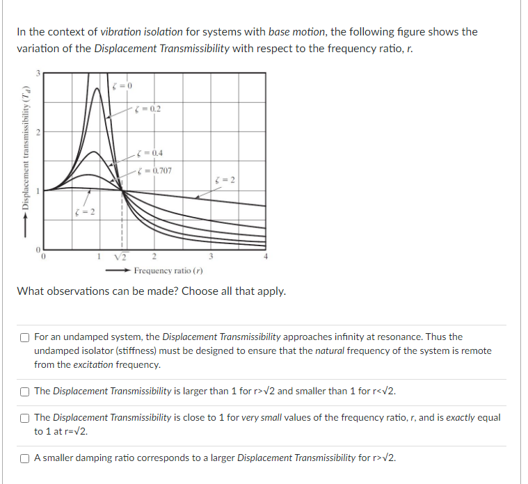 Solved In the context of vibration isolation for systems | Chegg.com