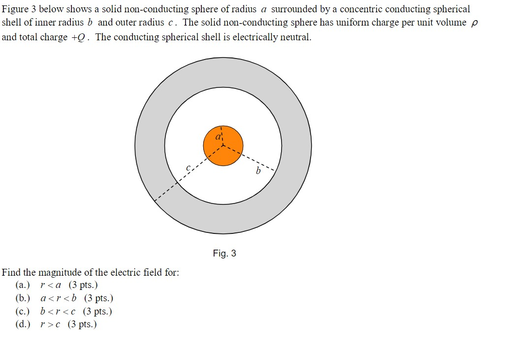 Solved Figure 3 below shows a solid non-conducting sphere of | Chegg.com