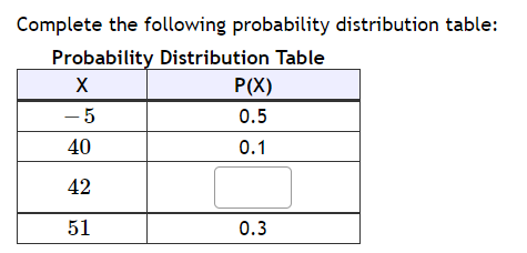 Solved Complete the following probability distribution | Chegg.com