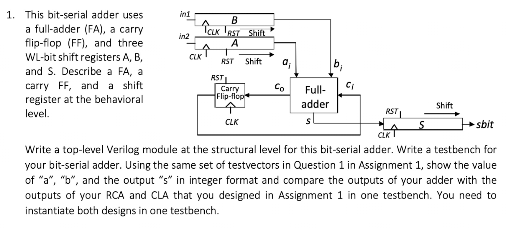 Solved 1. This bit-serial adder uses a full-adder (FA), a | Chegg.com