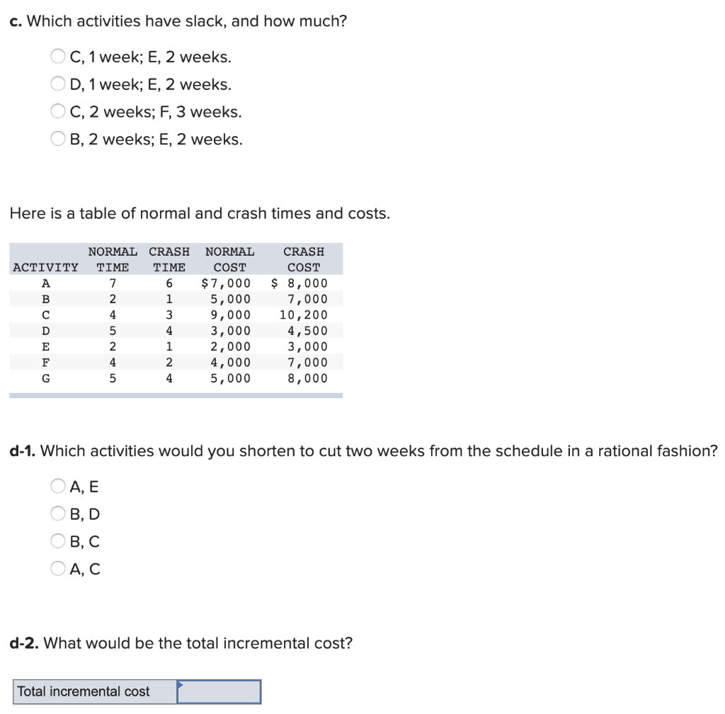 Solved Problem 5-18 (Static) The following CPM network has | Chegg.com