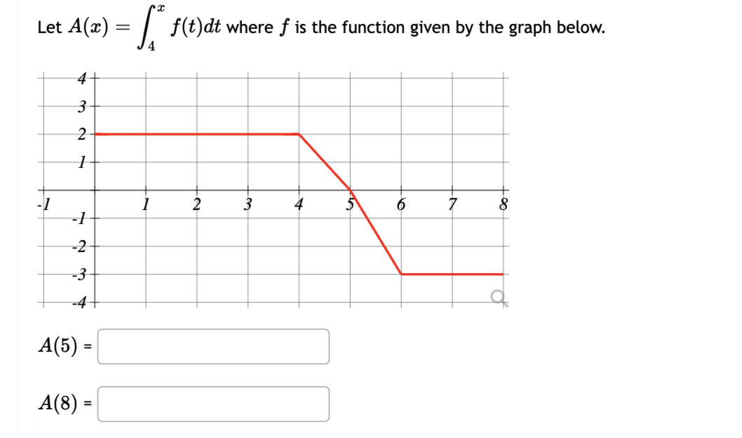 Solved Let A(x)=∫4xf(t)dt where f is the function given by | Chegg.com