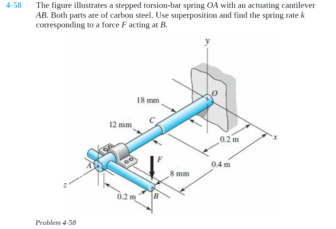Solved The Figure Illustrates A Stepped Torsion Bar Spring