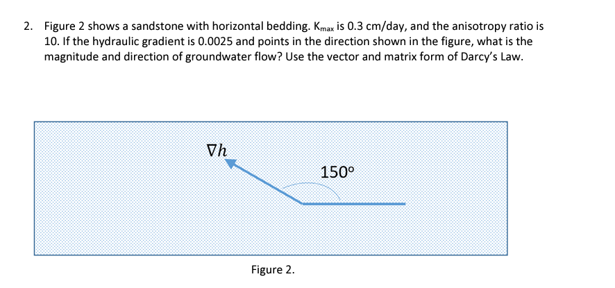 Solved Figure 2 shows a sandstone with horizontal bedding. | Chegg.com