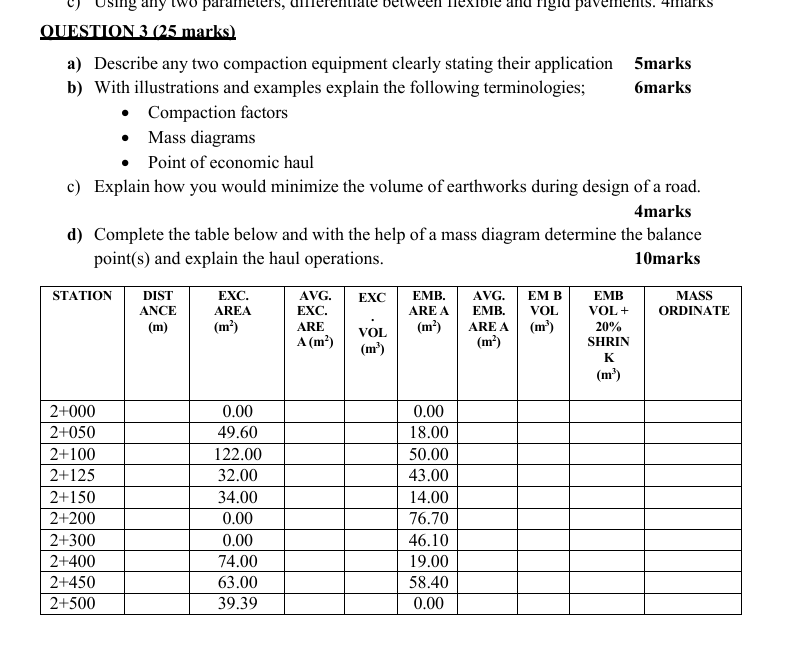 Solved OUESTION 3 (25 ﻿marks)a) ﻿Describe any two compaction | Chegg.com