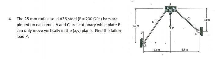 Solved The 25 mm radius solid A36 steel bars are pinned on | Chegg.com