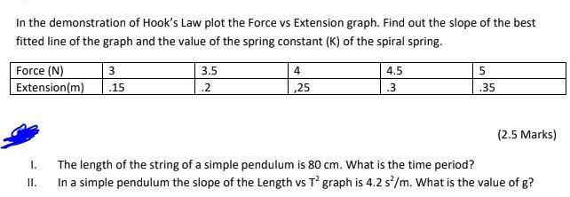 Solved In the demonstration of Hook's Law plot the Force vs | Chegg.com