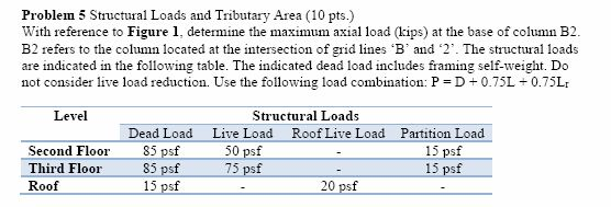 Solved Problem 5 Structural Loads and Tributary Area (10 | Chegg.com
