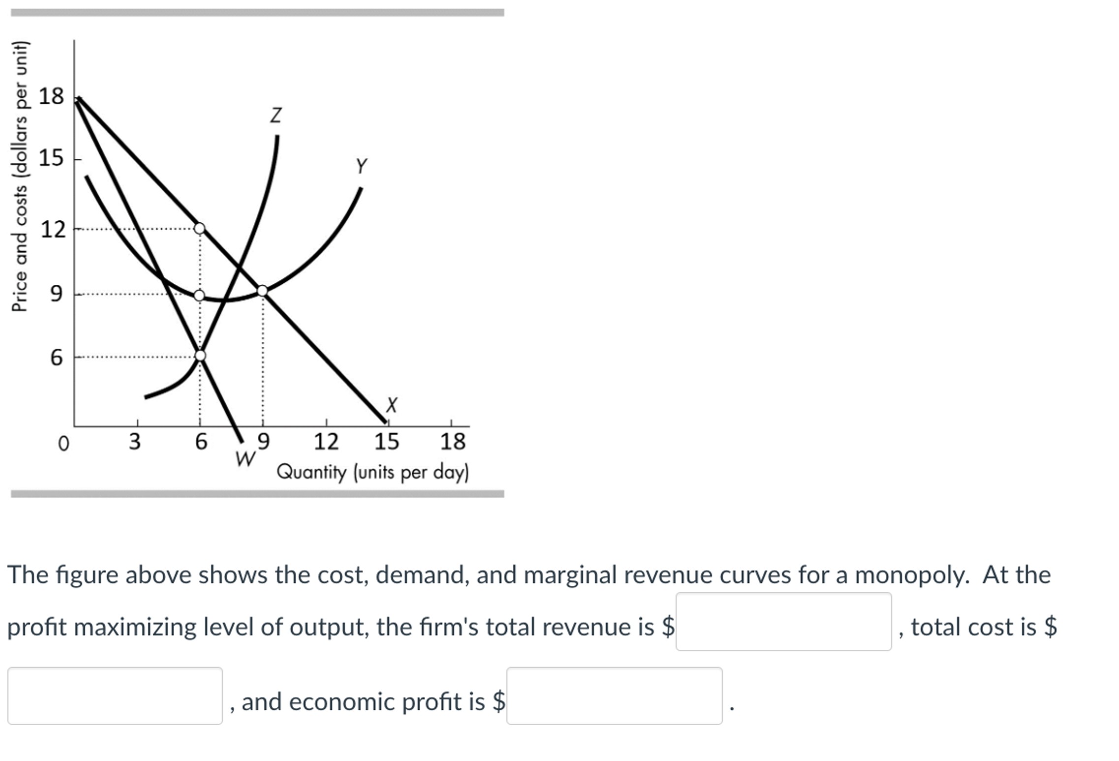 The figure above shows the cost, demand, and marginal | Chegg.com