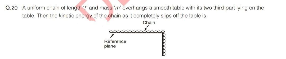 Solved Q.20 A uniform chain of length 'I' and mass 'm' | Chegg.com